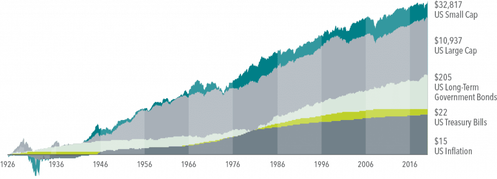 Key Questions for Long-Term Investors | JFS Wealth Advisors