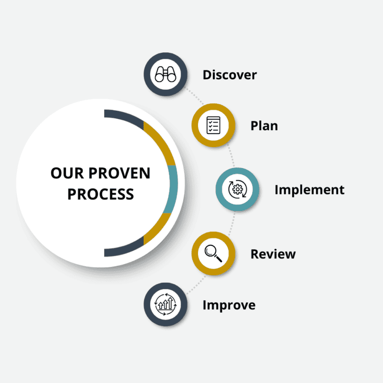 JFS Wealth Advisors | Wealth Management - Fee-Based Financial Advisors ...