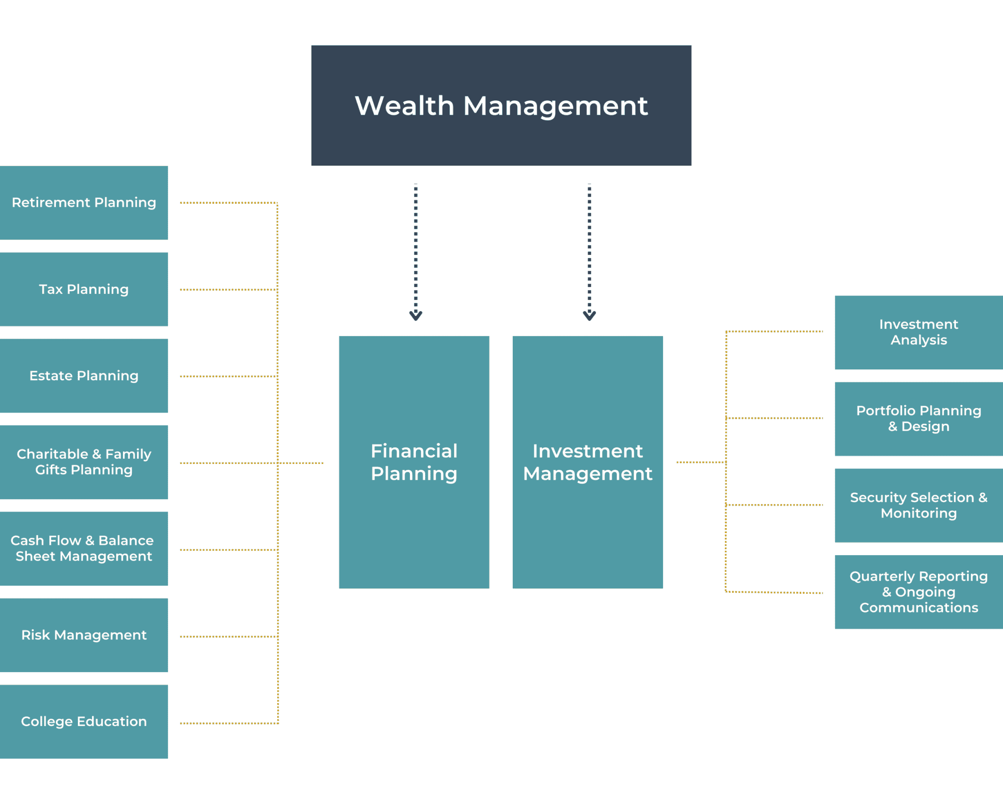 Fee-Based Financial Planning | Personal Financial Services | JFS Wealth ...